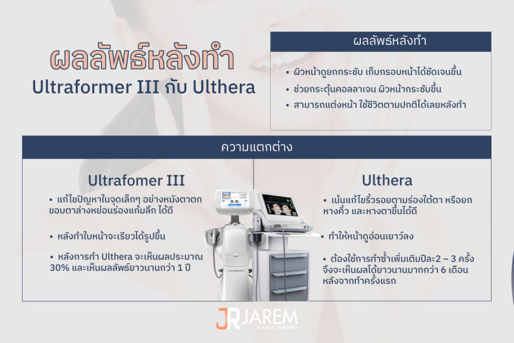 Thermage, HIFU Ultraformer III, Ulthera หัตถการแบบไหนเหมาะกับผิว